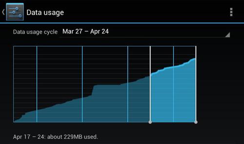 How to solve the problem of heavy data consumption on Android ...