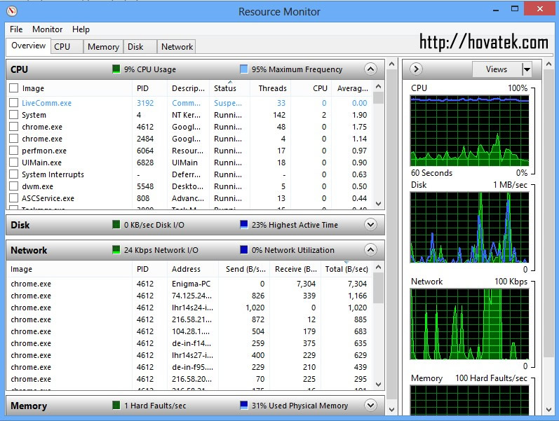 How to fix a Windows PC consuming too much data / megabytes – Hovatek Blog